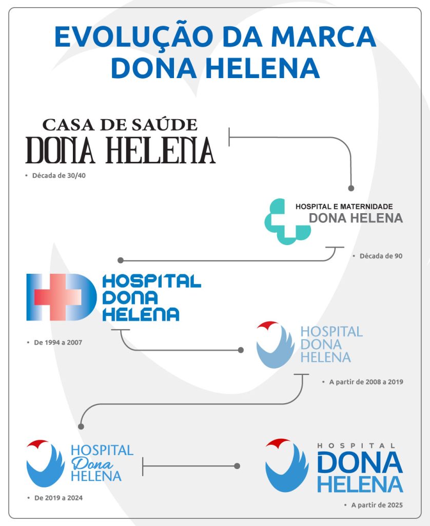 Hospital Dona Helena apresenta nova identidade visual