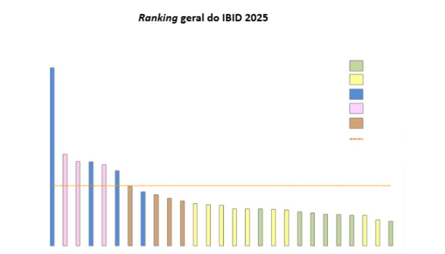 INPI lança 2ª edição do IBID